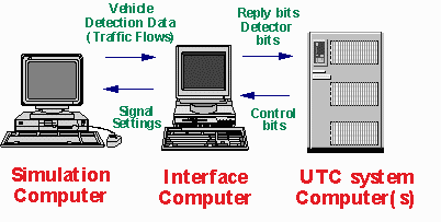 Institute for Transport Studies - FLOWS Project Summary