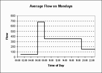 Institute for Transport Studies - FLOWS Project Summary